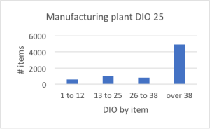 nVentic The ultimate guide to DIO | nVentic
