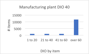 nVentic The ultimate guide to DIO | nVentic