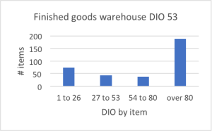 nVentic The ultimate guide to DIO | nVentic